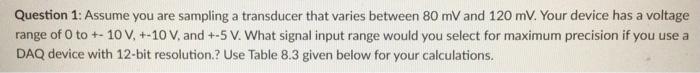 Solved This question requires using the Labview program. | Chegg.com