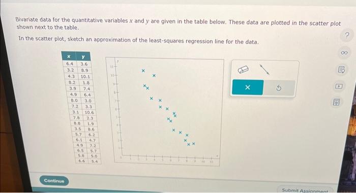 Solved Bivariate data for the quantitative variables x and y | Chegg.com