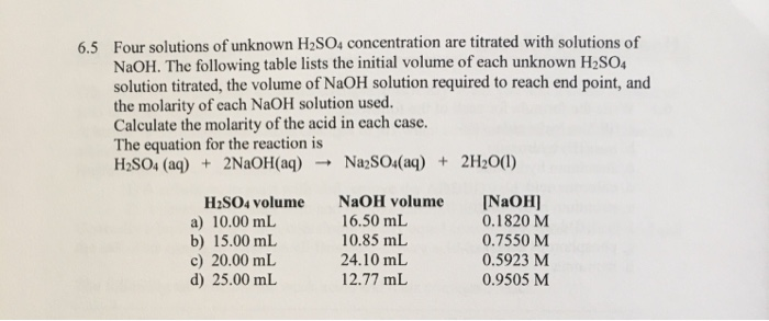 Solved 6.5 Four solutions of unknown H2SO4 concentration are | Chegg.com