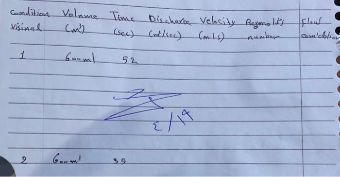 Solved condition Volume Time Discharke Velosity Reynolds | Chegg.com