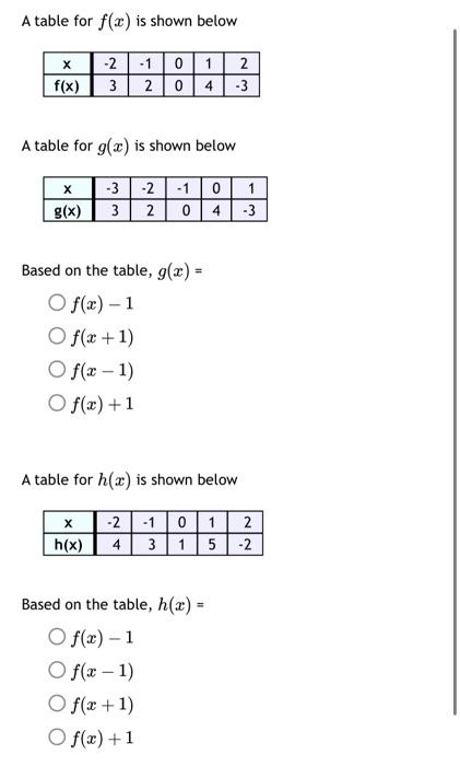 Solved A table for f(x) is shown below A table for g(x) is | Chegg.com