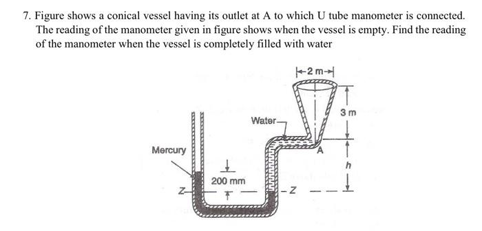 Solved 7. Figure shows a conical vessel having its outlet at | Chegg.com