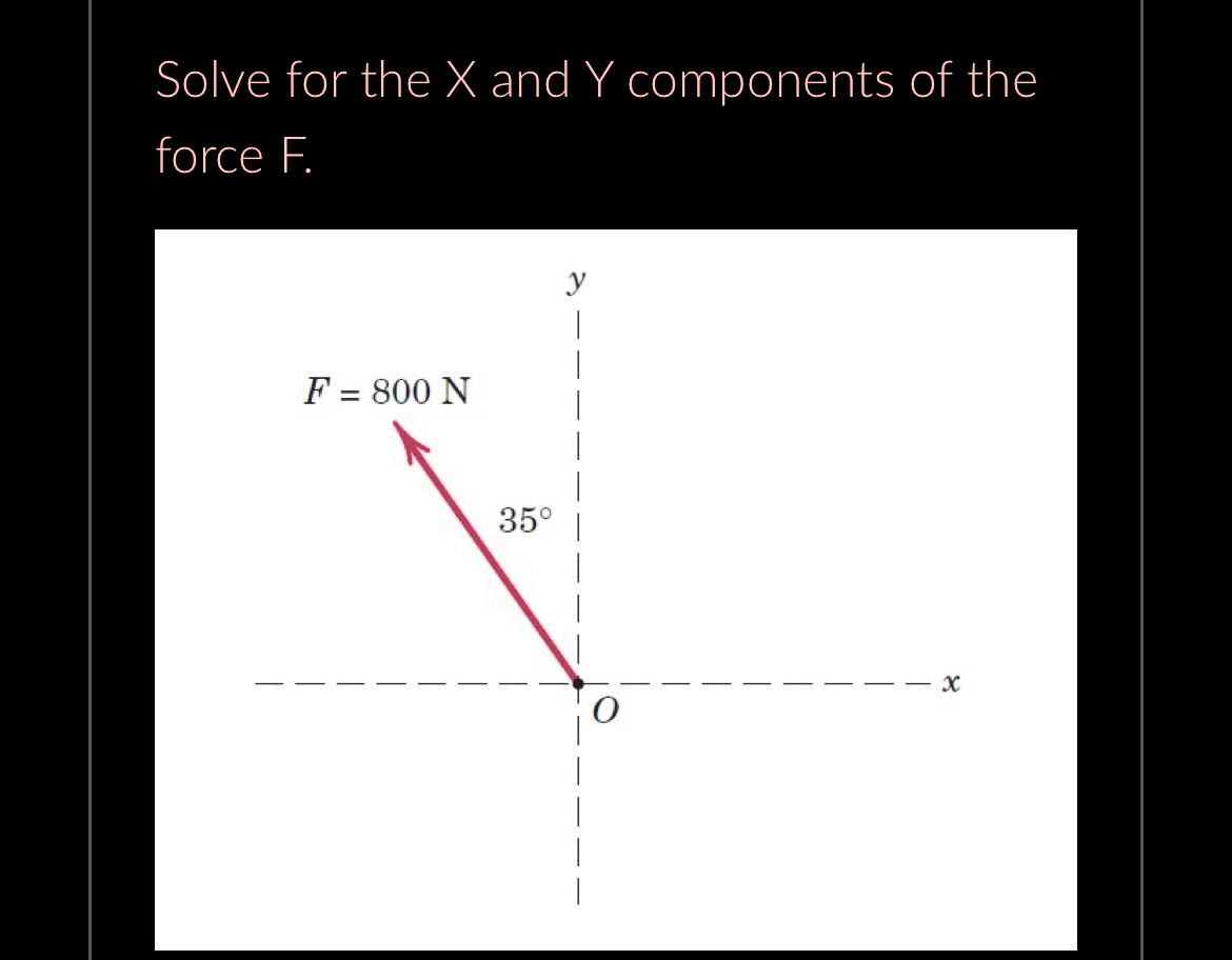 Solved Solve for the x ﻿and Y ﻿components of the force F. | Chegg.com