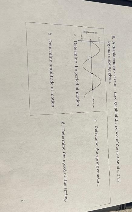 Solved 8. A displacement-versus - time graph of the period | Chegg.com
