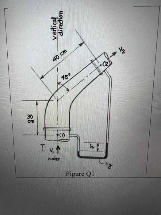 Solved Water flows (steady flow) upward through a pipe bend | Chegg.com
