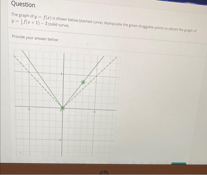 Solved Question The graph of y = f(a) is shown below (dashed | Chegg.com