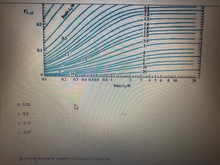 Solved Question 8 Determine the view factor F12 between the | Chegg.com