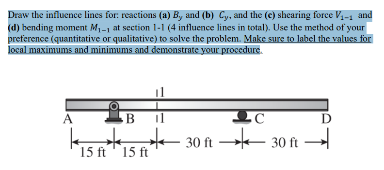 Solved Draw the influence lines for: reactions (a) 𝐵𝑦 ﻿and | Chegg.com