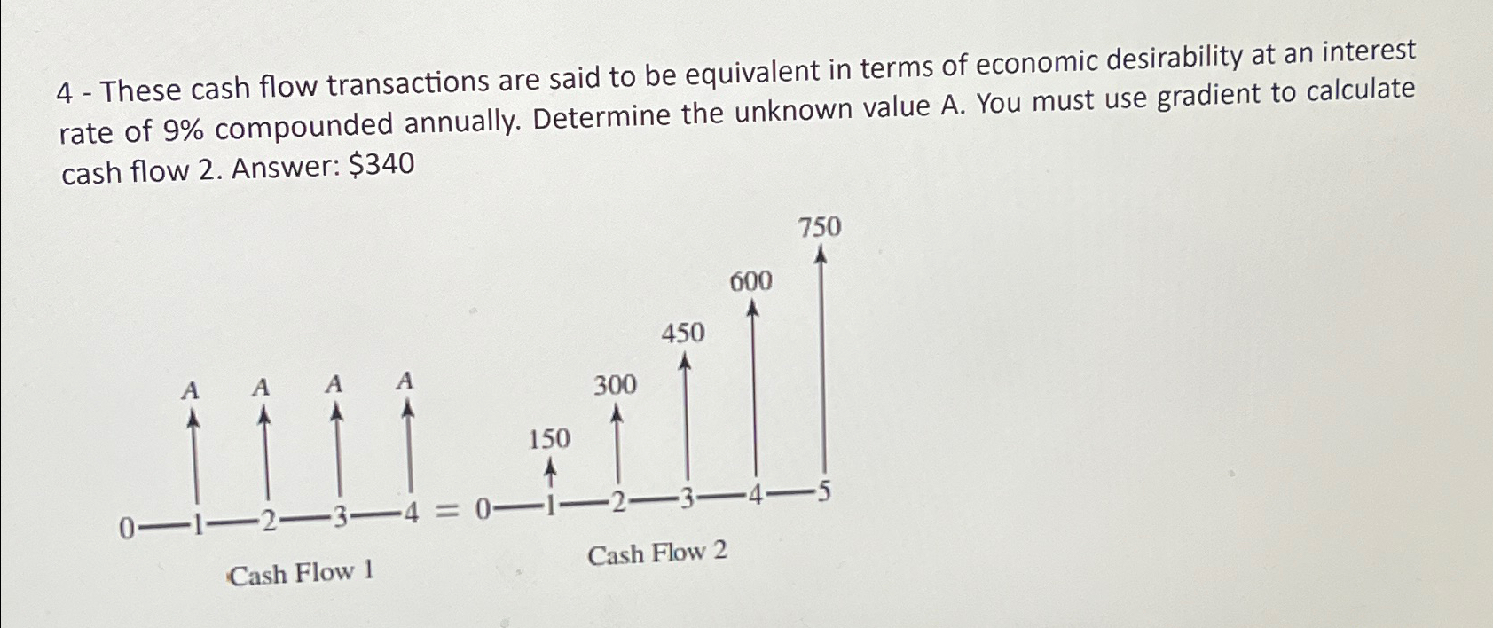 Solved 4 - ﻿These cash flow transactions are said to be | Chegg.com