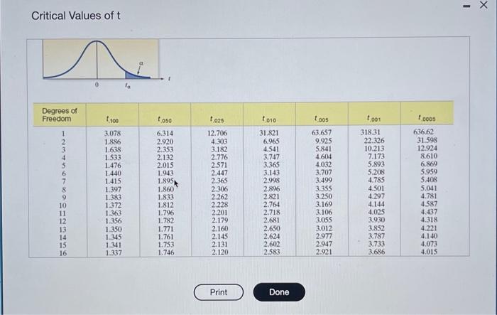 Solved Let t0 be a specific value of t. Use the table of | Chegg.com