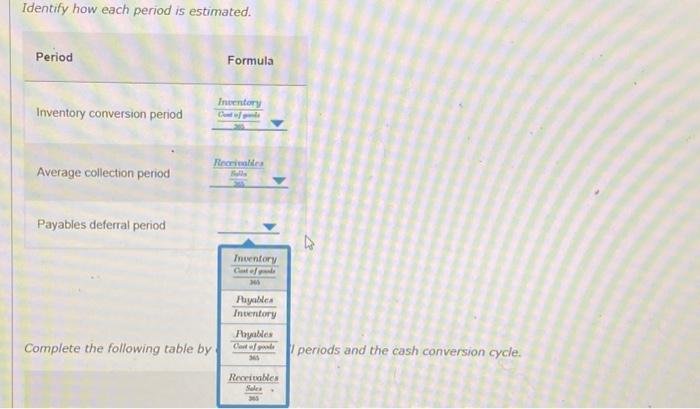 Solved Identify how each period is estimated. iods and the | Chegg.com