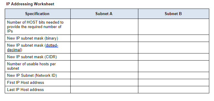 Solved 172 16 100 0 24 ﻿ 1 ﻿subnet 115 ﻿host 1 ﻿subnet 45