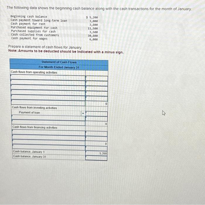 Solved The following data shows the beginning cash balance | Chegg.com