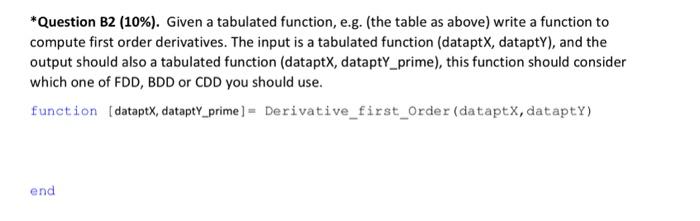 Solved ∗ Question B2 10 Given A Tabulated Function 