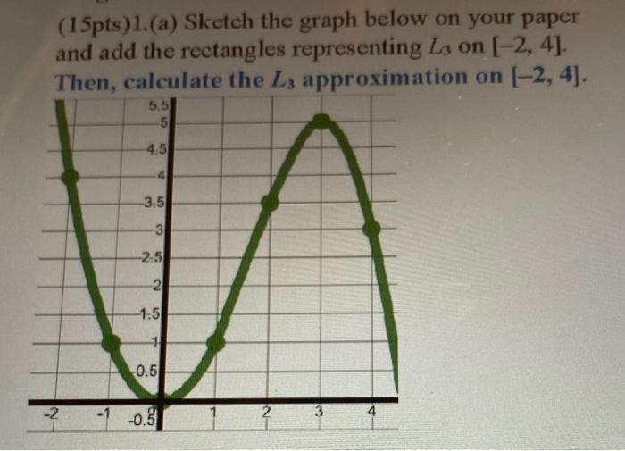 Solved Sketch the graph below on your paper and add the | Chegg.com
