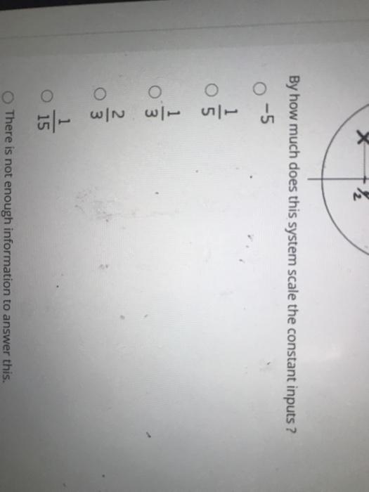 Solved Consider an LTI system from which the following | Chegg.com