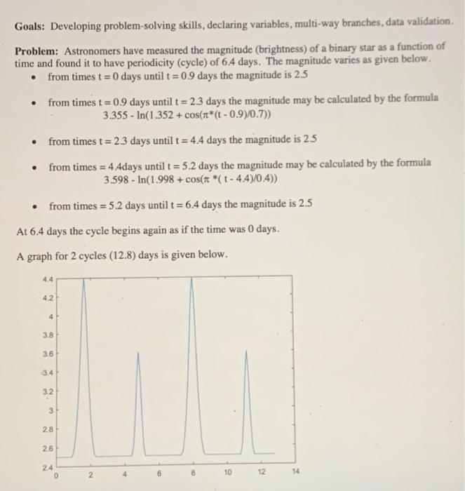 Solved Goals: Developing problem-solving skills, declaring | Chegg.com