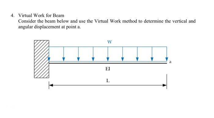 Solved Virtual Work for Beam Consider the beam below and use | Chegg.com