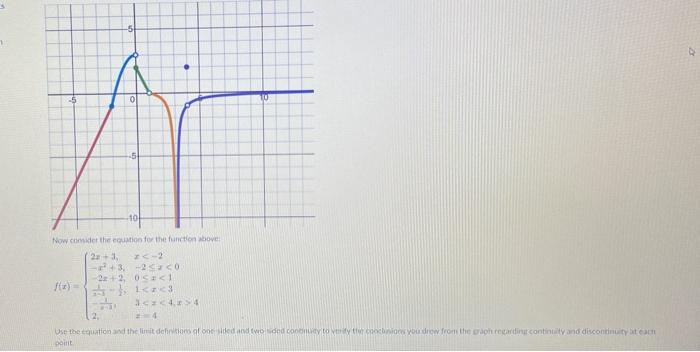 Solved 3 -5 D 0 10 A -5 Now consider the equation for the | Chegg.com