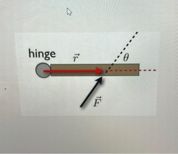 Solved ∴ torque on door.jpg You open a door by exerting a | Chegg.com