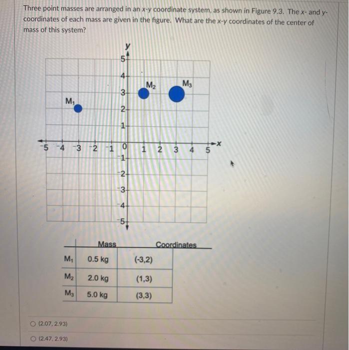 Solved Three point masses are arranged in an x-y coordinate | Chegg.com