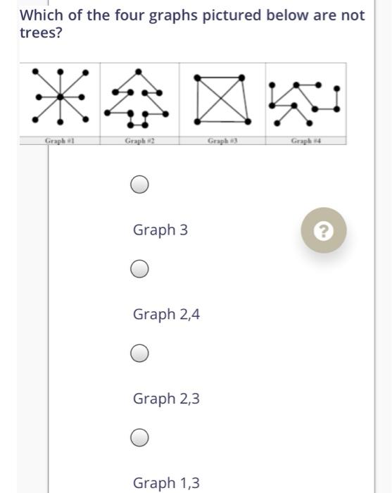 Solved Which of the four graphs pictured below are not | Chegg.com