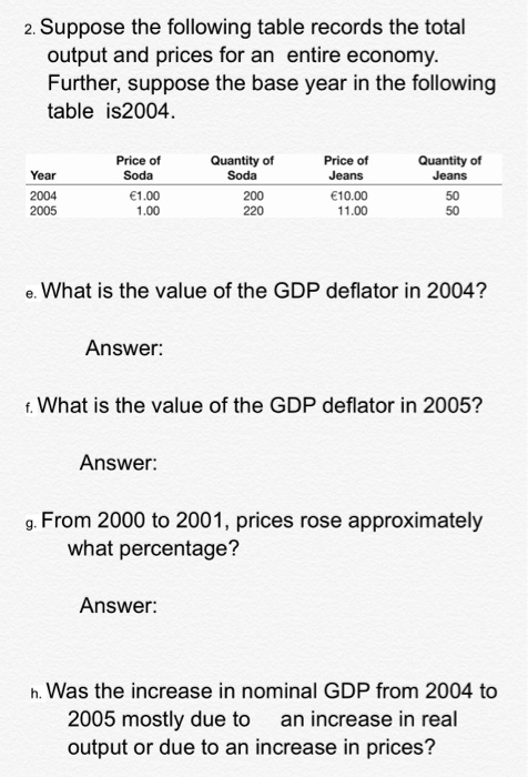 Solved 2. Suppose the following table records the total | Chegg.com