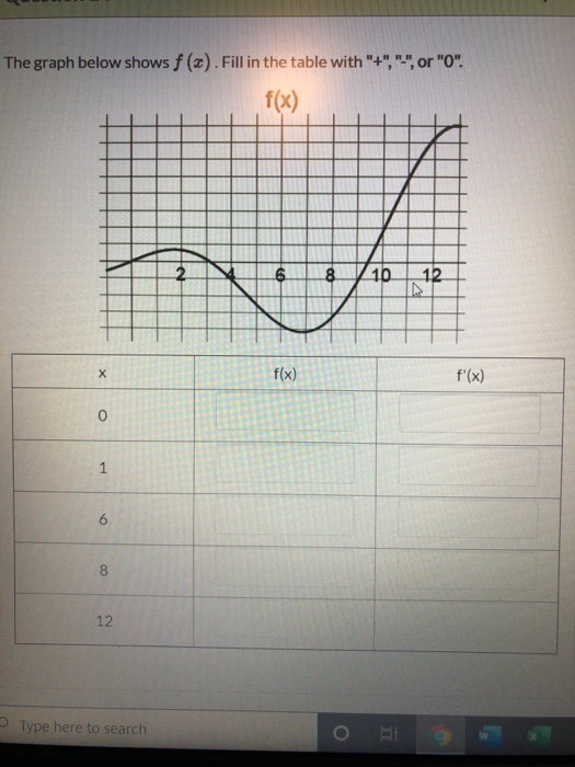 Solved The graph below shows f (). Fill in the table with | Chegg.com