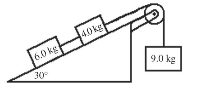 Solved a three block system as shown in the figure with a | Chegg.com