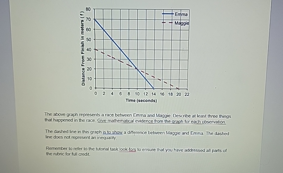 Solved The above graph represents a race between Emma and | Chegg.com
