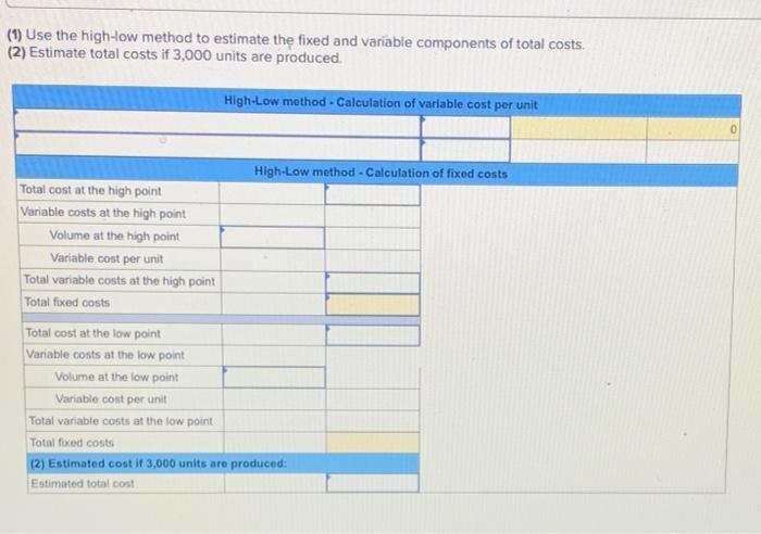 Solved (1) Use the high-low method to estimate the fixed and | Chegg.com