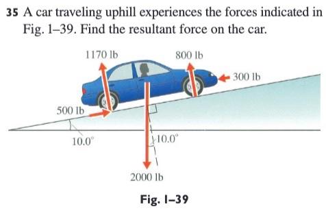 Solved find the magnitude and direction of the resultant | Chegg.com