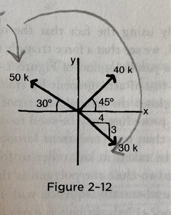 Solved Work problem 2–3 graphically To determine the | Chegg.com