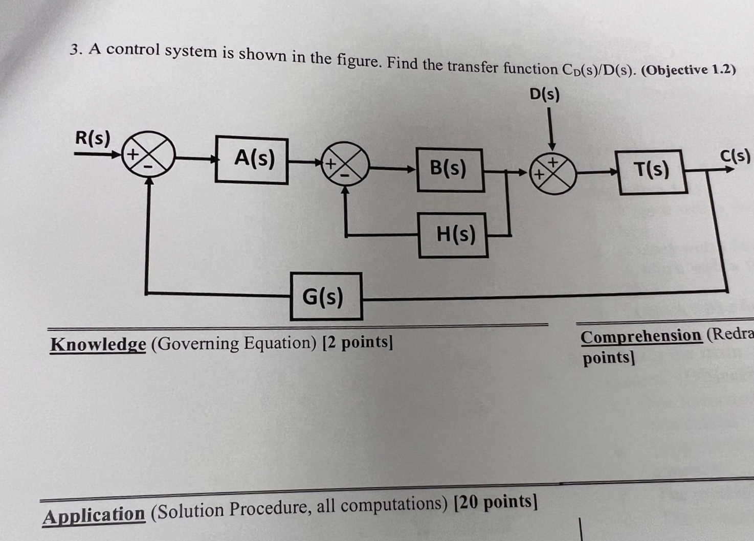 Solved A control system is shown in the figure. Find the | Chegg.com