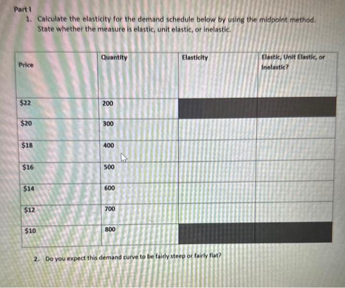 Solved 1. Calculate the elasticity for the demand schedule | Chegg.com