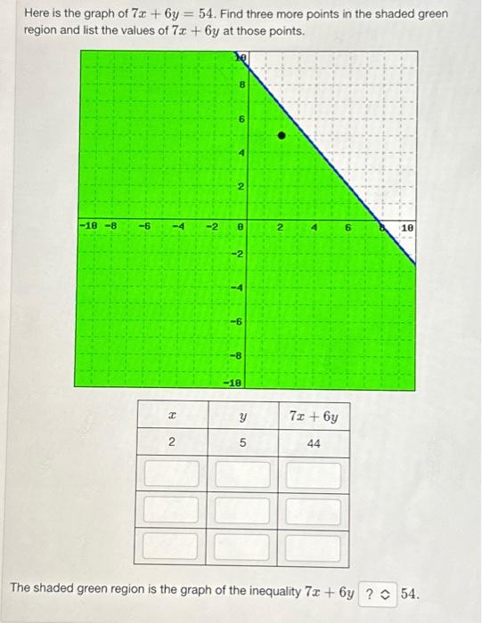 Solved Here is the graph of 7x+6y=54. Find three more points | Chegg.com