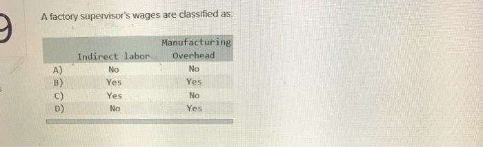 Solved A factory supervisor's wages are classified as: | Chegg.com