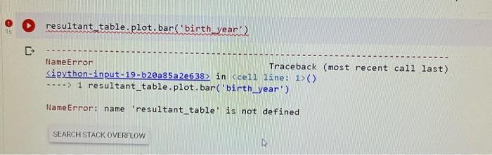 resultant table.plot.bar('birth year') NameError | Chegg.com