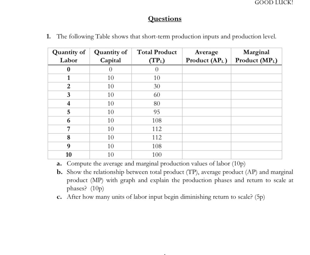 Solved QuestionsThe following Table shows that short-term | Chegg.com