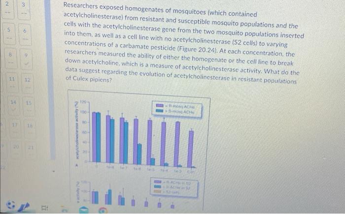 Solved Researchers exposed homogenates of mosquitoes (which | Chegg.com