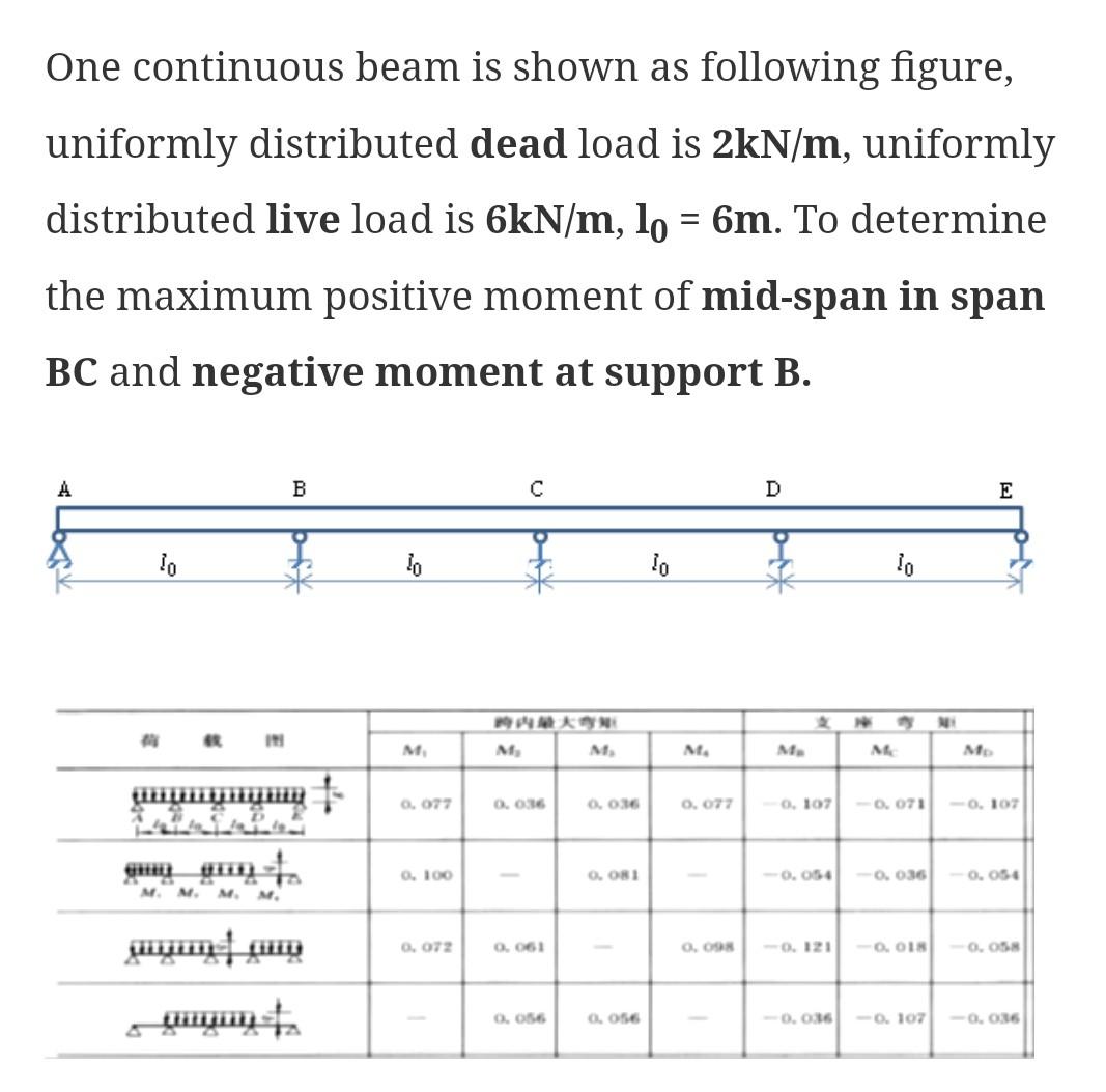 Solved One continuous beam is shown as following figure, | Chegg.com