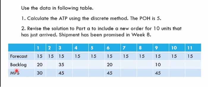Solved Use the data in following table. 1. Calculate the ATP | Chegg.com