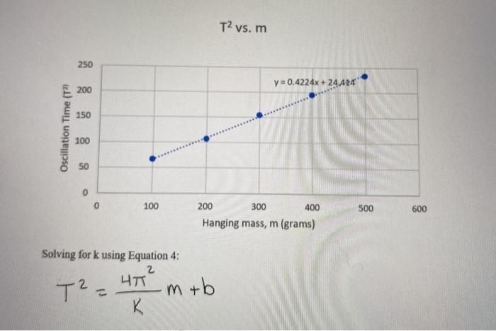 Solved how to solve for k using the slope and ths equation | Chegg.com