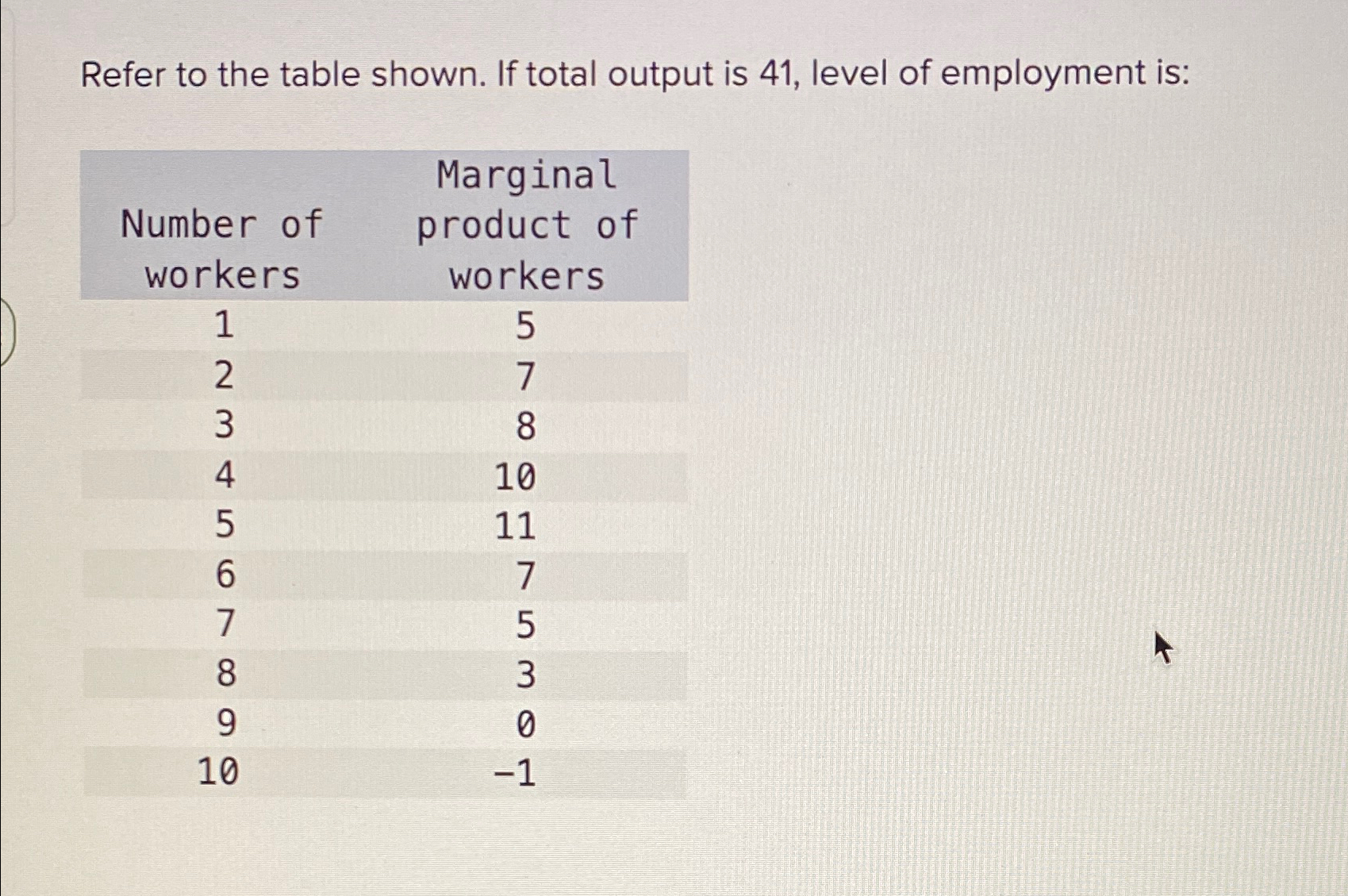 Solved Refer to the table shown. If total output is 41 , | Chegg.com