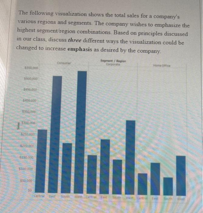 Solved The following visualization shows the total sales for | Chegg.com