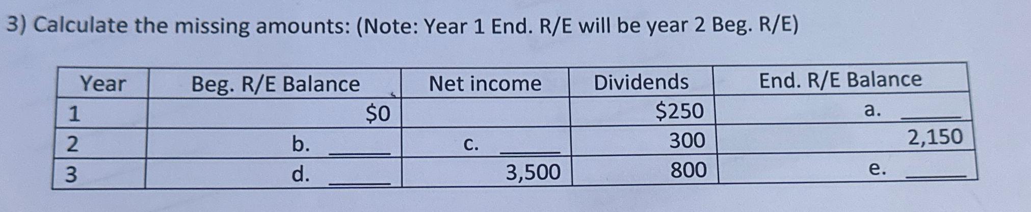 Solved Calculate the missing amounts: (Note: Year 1 ﻿End. | Chegg.com