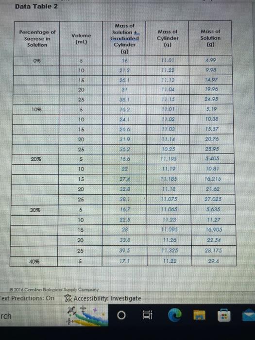 Solved Data Table 2 2. What happens to the density of a | Chegg.com