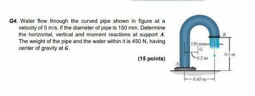 Solved Q4. Water flow through the curved pipe shown in | Chegg.com
