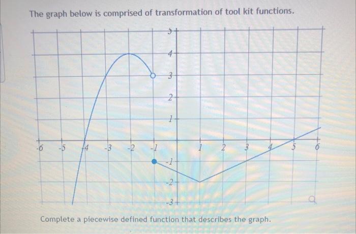 Solved The graph below is comprised of transformation of | Chegg.com