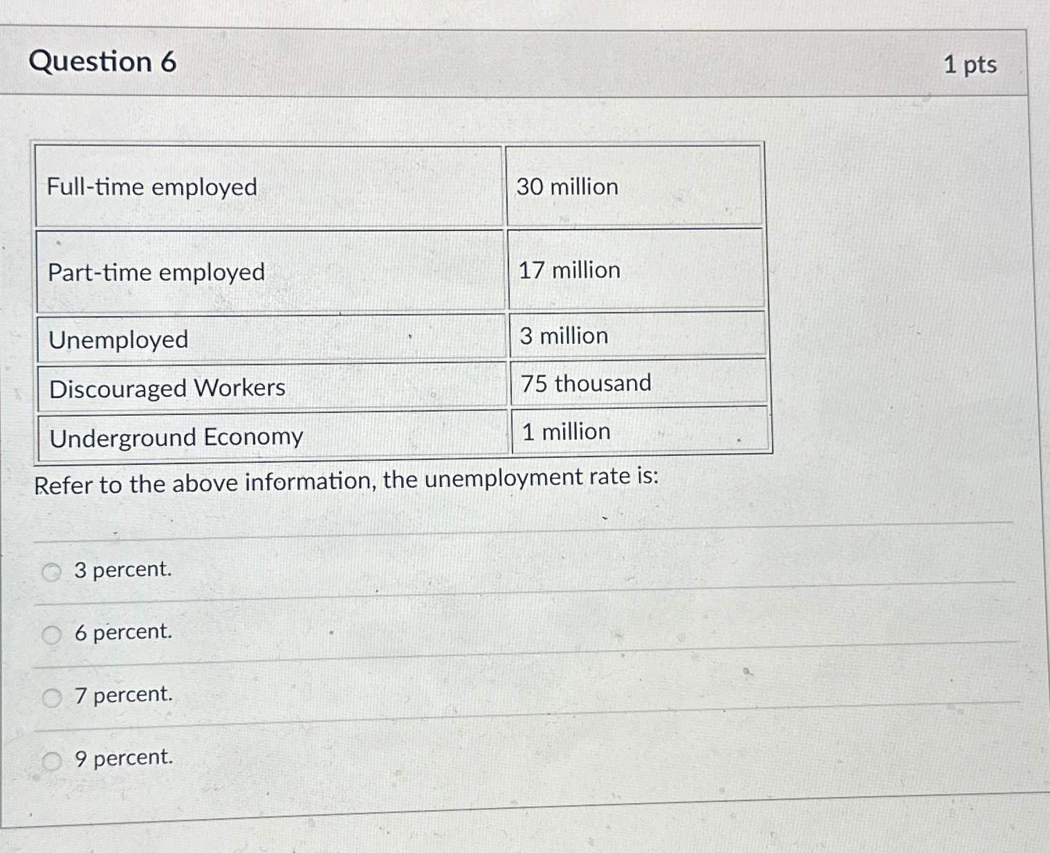 Solved Question 61pts\table[[Full-time employed,30 | Chegg.com